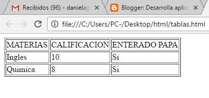 Ejemplos De Tablas En Html