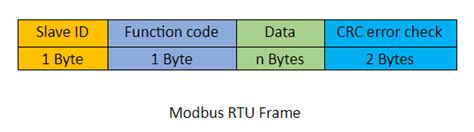 Modbus Ecushop Labs