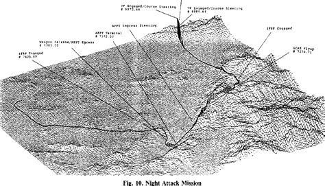 Figure 1 From All Terrain Ground Collision Avoidance And Maneuvering Terrain Following For
