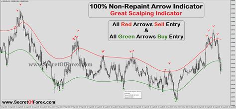 100 Non Repaint Arrow Indicator