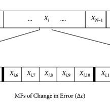 A ADC And DAC Conversion Blocks And B The PWM Block Download Scientific Diagram