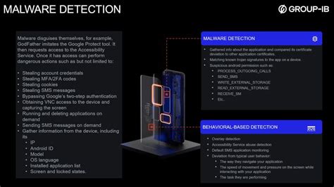 Dmitry Volkov On Linkedin Fraud Fraudprevention Ai Bankingsecurity
