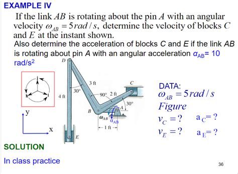 Solved EXAMPLE IV If The Link AB Is Rotating About The Pin A Chegg
