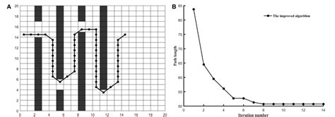 Figure 6 From Mobile Robot Path Planning Based On Ant Colony Algorithm