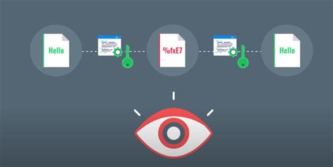 Decrypting Data Encryption Understanding The Two Types Of Encryption
