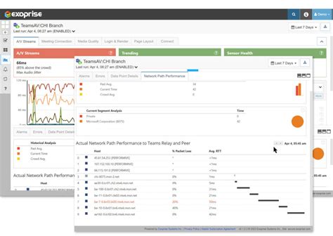 Network Path Monitoring Pinpoints And Mitigates Connection Bottlenecks
