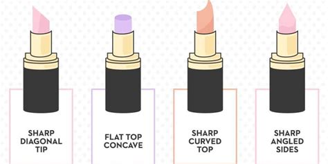 What Your Lipstick Tip Shape Says About Your Personality Lipstick Tip Shapes