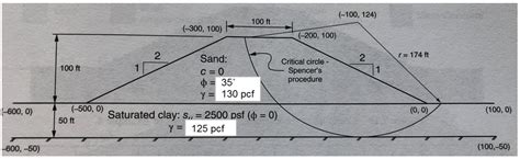 Solved 1 Calculate The Factor Of Safety For The Slope Shown