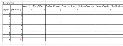 Kh Systemeditor Saving Without Changes Modifes The File Issue Openkh Openkh Github