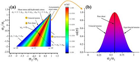 A Variation Of Parameters ωσ Documentclass[12pt]{minimal} Download