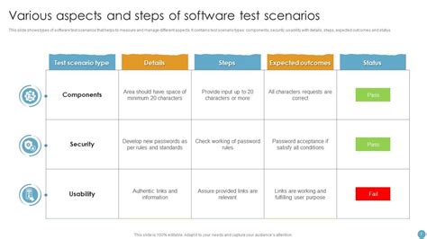 Test Scenario Powerpoint Ppt Template Bundles PPT PowerPoint