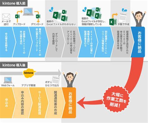 市役所が選挙でkintone導入！ 応募が10倍に増えたスタッフ募集管理の事例 kintone hive online