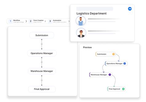 Delivery Schedule Approvals Template Cflow