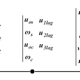 Three Nodded Beam Element And Its Nodal Variables Download Scientific Diagram