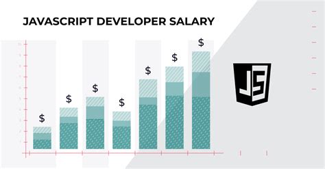 Average Javascript Developer Salary By Country In 2021 Altigee