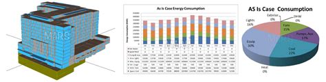 Building Energy Modeling BEM Services
