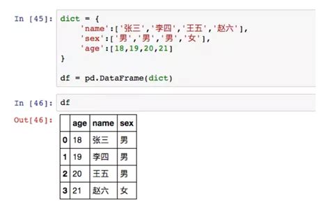 数据分析能力养成指南 Python分析之numpy和pandas入门 运营派