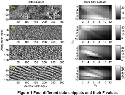 Figure 1 From Adaptive Automated Detection For Synthetic Aperture Sonar Images Using Seabed