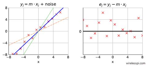 Zero Forcing Zf Detection In Massive Mimo Systems Wireless Pi