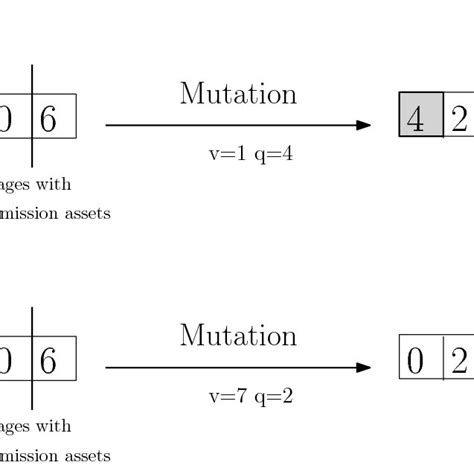 Set Covering Set Partitioning And Set Packing Problems Download