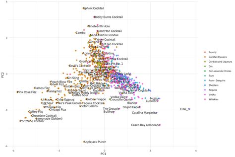 pca and umap with tidymodels and tidytuesday cocktail recipes r bloggers
