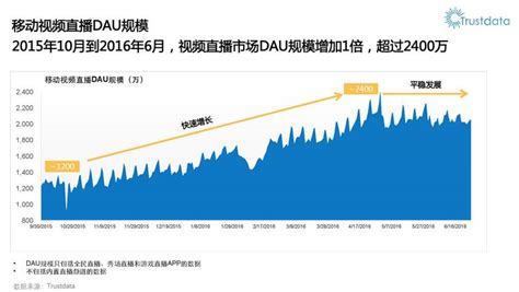 社交媒体价值独特微博市值破百亿不是偶然事件 百科TA说