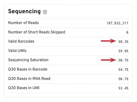 Quality Assessment Using The Cell Ranger Web Summary 10x Genomics