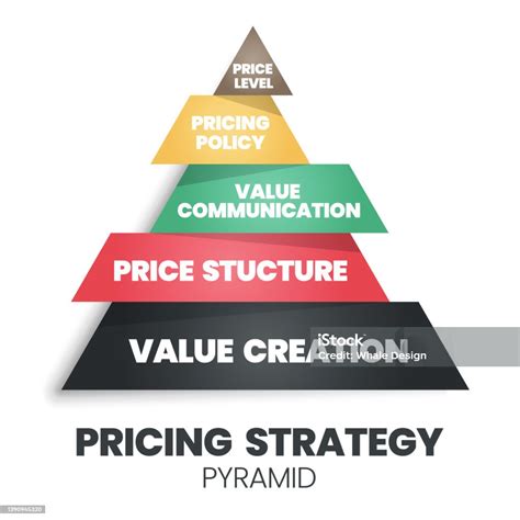 A Vector Illustration Of The Pricing Strategic Pyramid Concept Is 4ps For A Marketing Decision