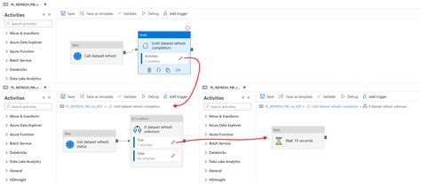 Microsoft BI Tools Refresh Power BI Datasets With ADF Or Synapse MSI
