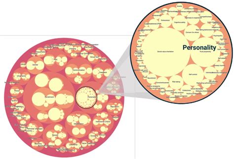 domain specific schema of the variables used to predict cooperation and download scientific