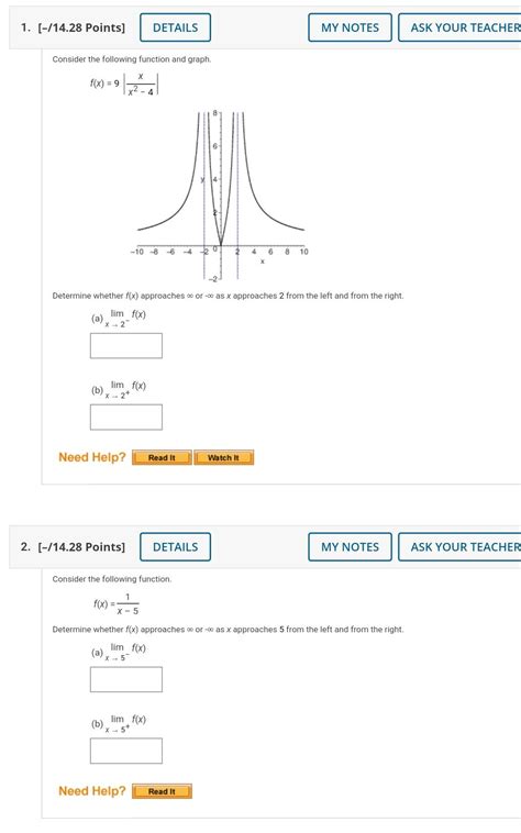 Solved Consider The Following Function And Graph