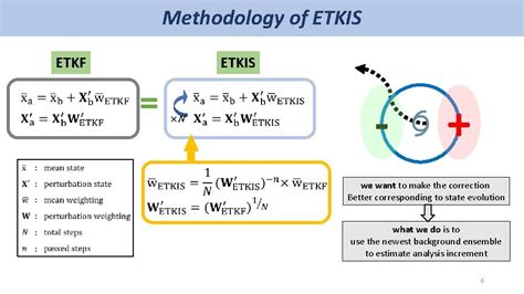 Ensemble Transform Kalman Incremental Smoother And Its Impact
