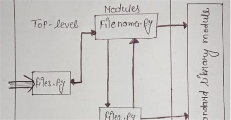 Python Language Overview Of Python Programmingelement Of Python