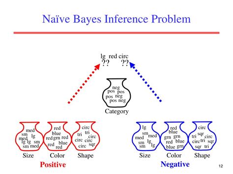 Ppt Naïve Bayes Learning Powerpoint Presentation Free Download Id
