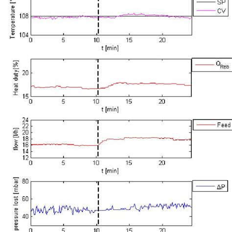 PI Steady State Point Changes Download Scientific Diagram