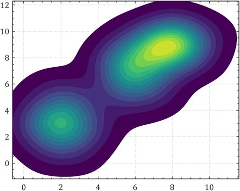 Matlab 如何解决实验数据散点图重叠问题overlapmatlab计算两个图像重叠面积如何用matlab画出两组实验测定数据