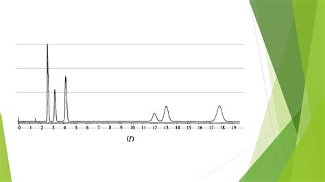 Development And Validation Of A Rp Hplc Method Ppt