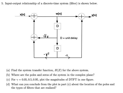 Solved 5 Input Output Relationship Of A Discrete Time System