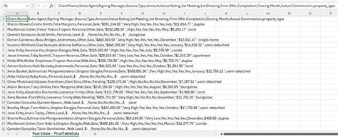 Pivot Tables Exercises Etsy