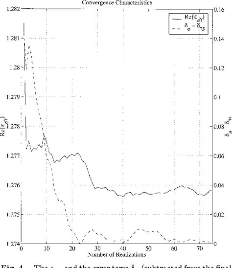 Figure 1 From Monte Carlo Simulation Of Electromagnetic Wave Propagation In Dense Random Media