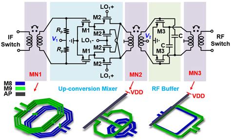 Schematic Of The TX Path And The Layout Of The Transformerbased Download Scientific Diagram