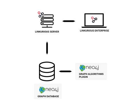 Finding Insights With Graph Analytics DataScienceCentral Com