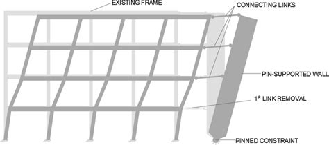 Implementation Of A Pin Supported Wall Retrofit System On An Existing Download Scientific