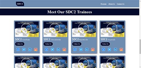 Github Keematicssoftware Development Cohort 2 This Repository Contains The Practical