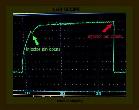 Fuel Injector Oscilloscope Pattern Watchonlineshe