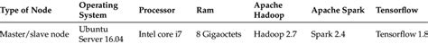 Configuration Of The Distributed Local System Download Scientific