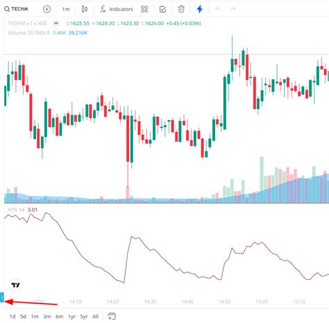 Drawing Tools Are Not Visible In Kite Zerodha Trading Q A By Zerodha All Your Queries On