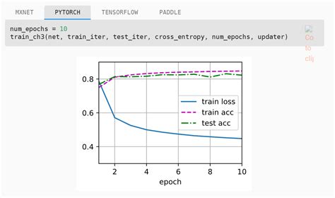Chapter03：4softmax Regression Scratchipynb（网络训练有误） · Issue 30