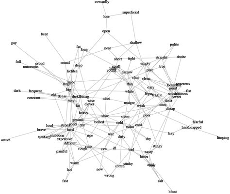 Learn Chinese With Semantic Graph Discussion Forum Latest Topics