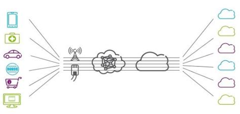 Network Function Virtualization And Network Slicing Thinkpalm